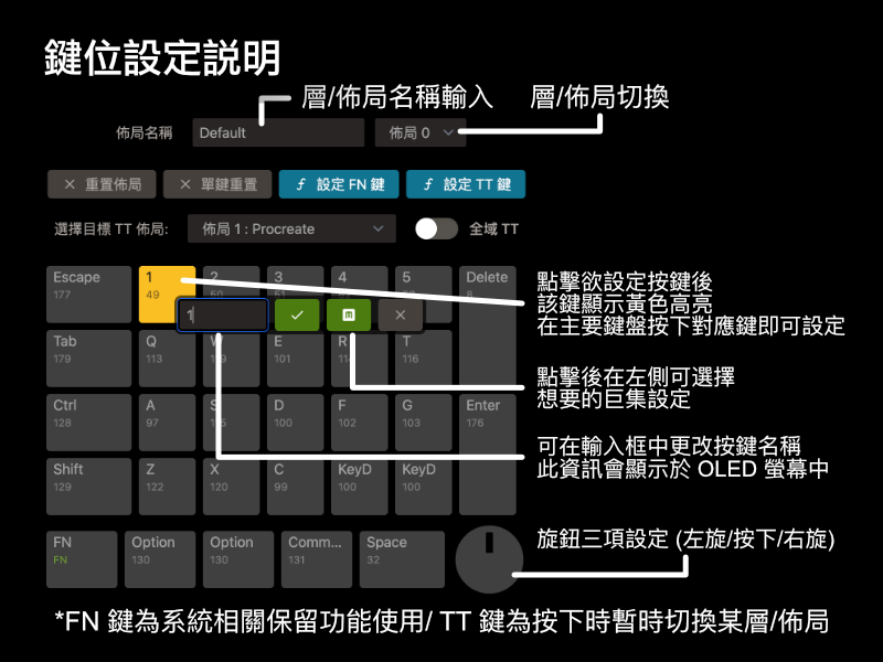 Schnell Keyboard Configuration Tool